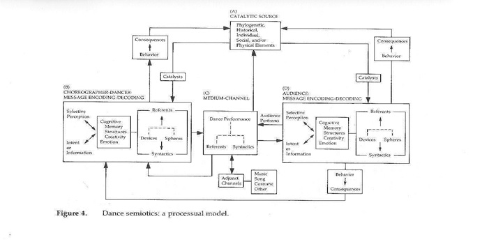 Dance as Non-Verbal Communication in Applied Dance – Katya Faris